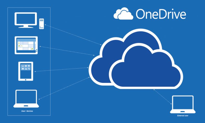 Organizar seus arquivos no OneDrive - Suporte da Microsoft